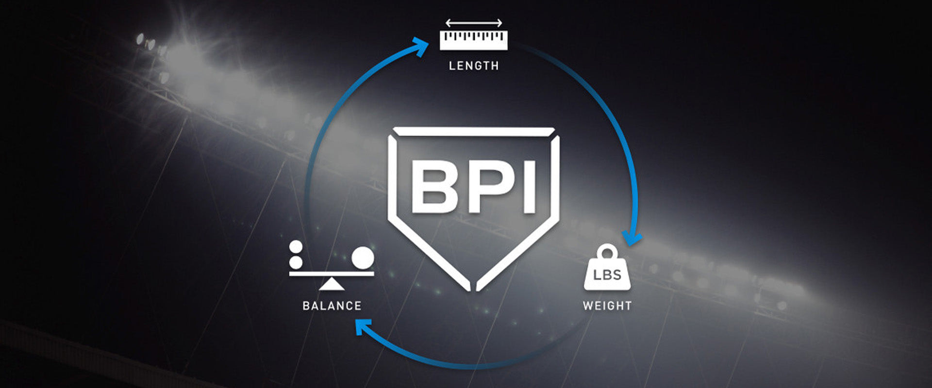 Unveiling BPI: The Future of Bat Selection Simplified into One Powerfu ...